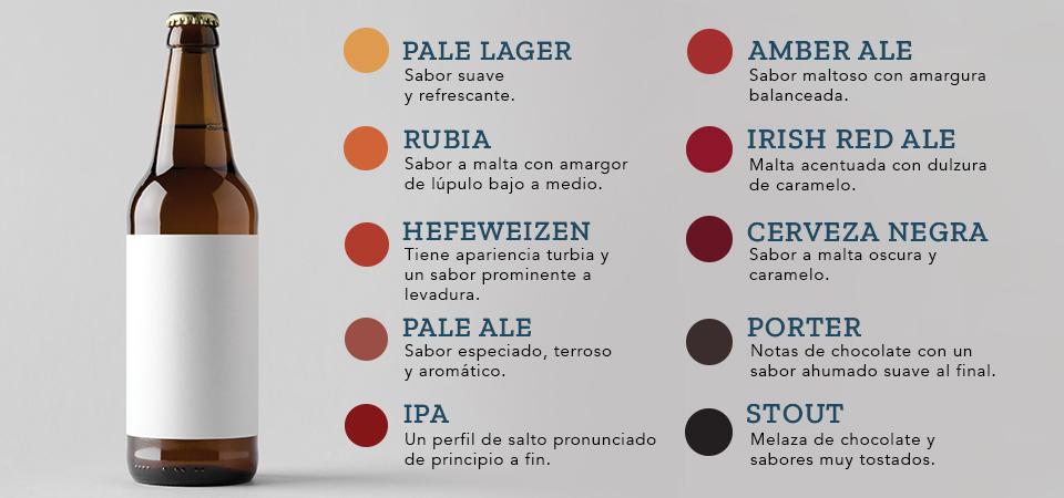 Cerveza, una bebida para todos los gustos - Chef Oropeza
